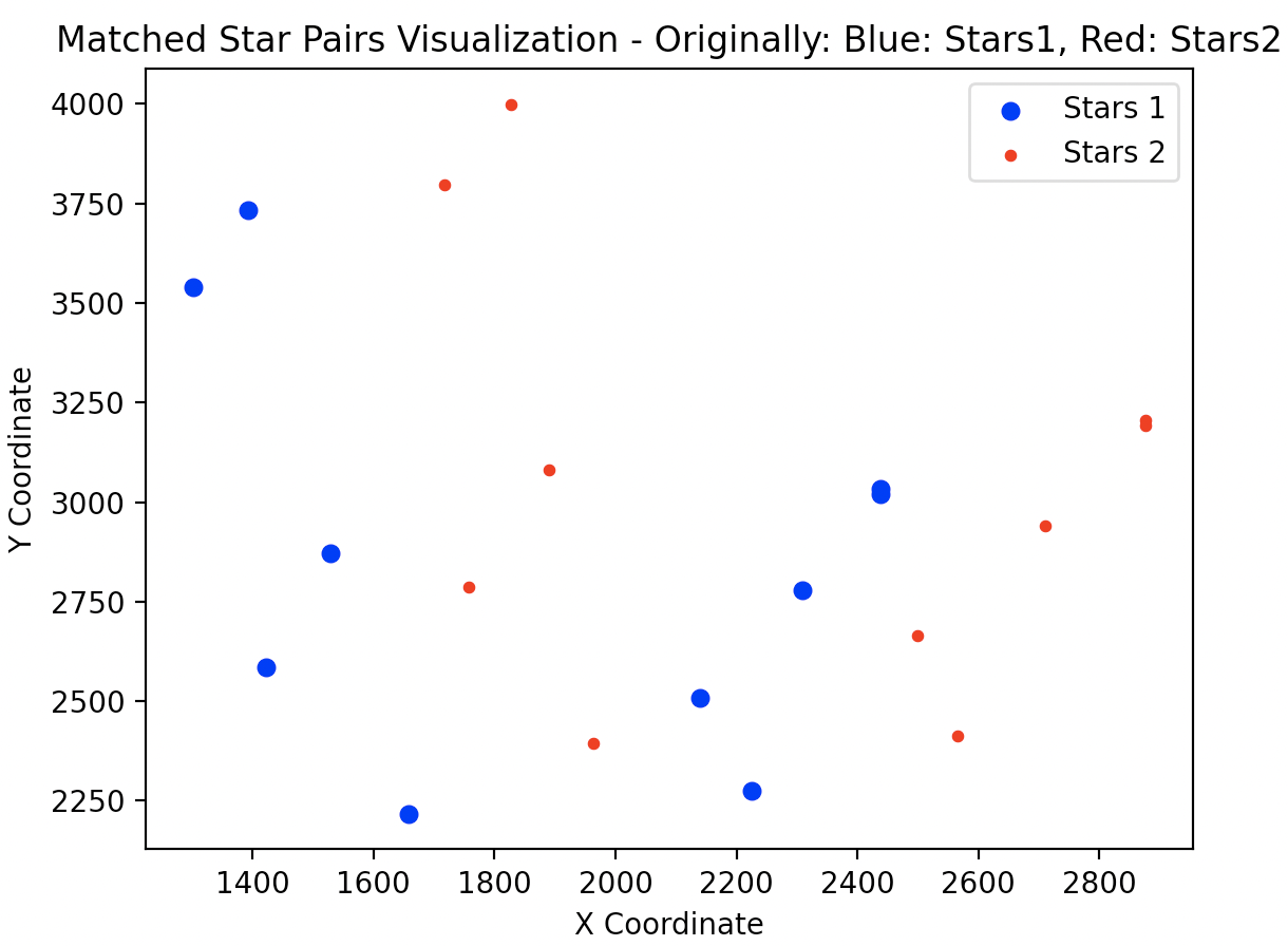 GitHub - RazGavrieli/star-tracker