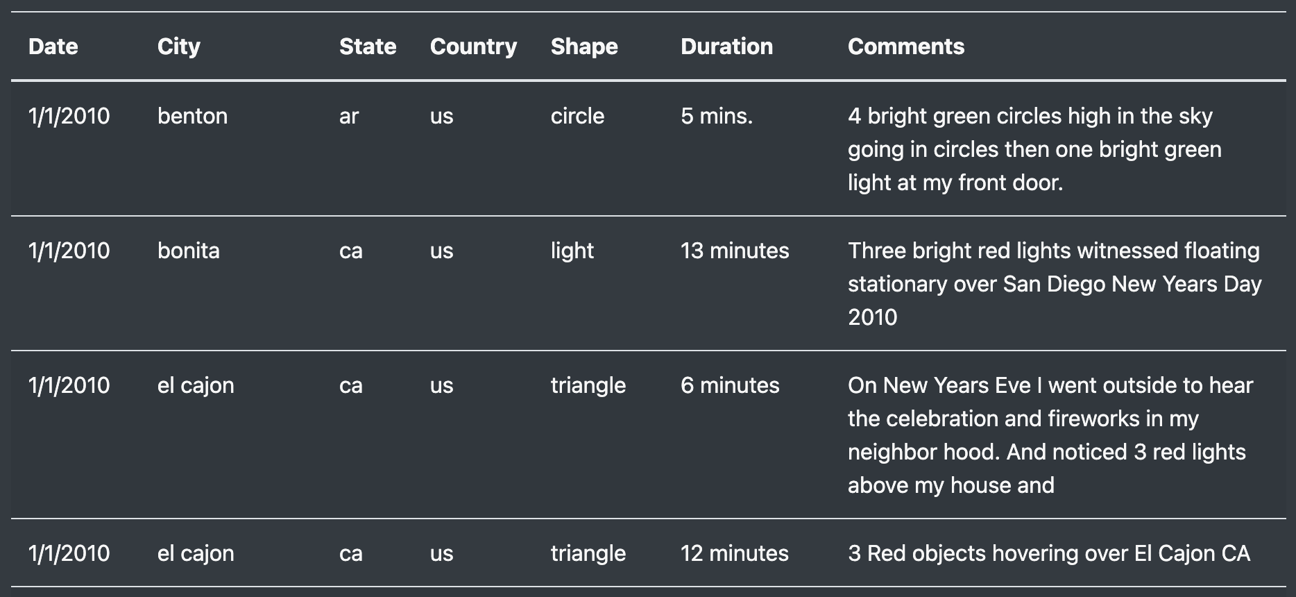 GitHub - luhlna/ufos
