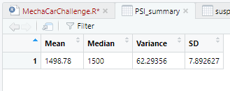 GitHub - pato7mx/MechaCar_Statistical_Analysis: Module 15 Challenge Data Analytics Bootcamp
