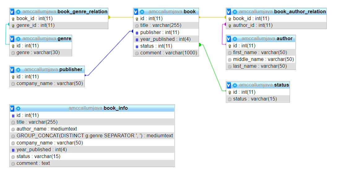 GitHub - brookebaird15/TheLoreStore: This is an inventory manager for a ...