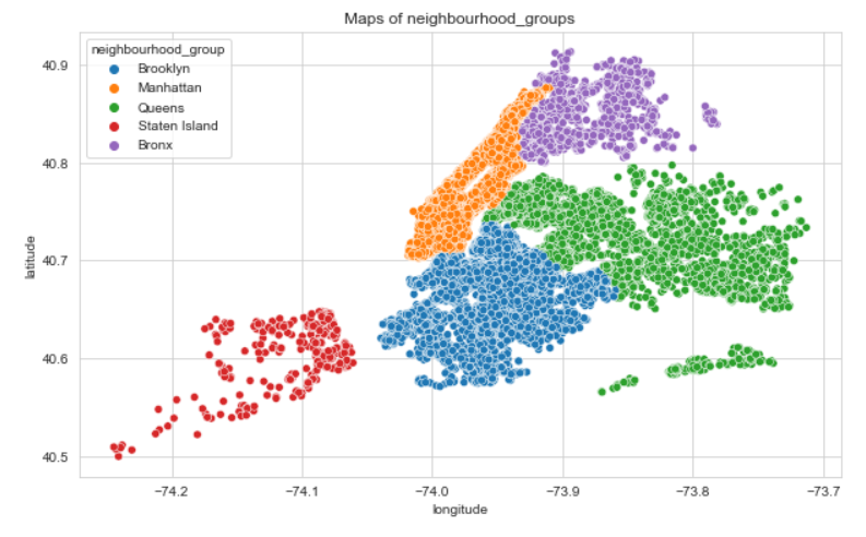 GitHub - mayanksinghkgp/Airbnb_Booking_Analysis: Booking analysis on ... GitHub - mayanksinghkgp/Airbnb_Booking_Analysis: Booking analysis on ...