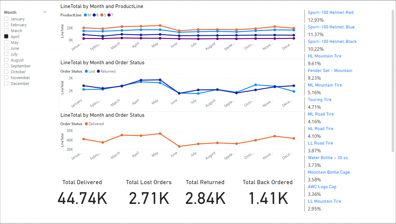 GitHub - Jameshunter1/PowerBI: A Power BI Sales Dashboard