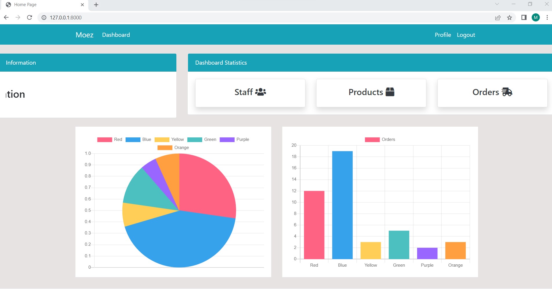 GitHub - Moez7/Django_Basics