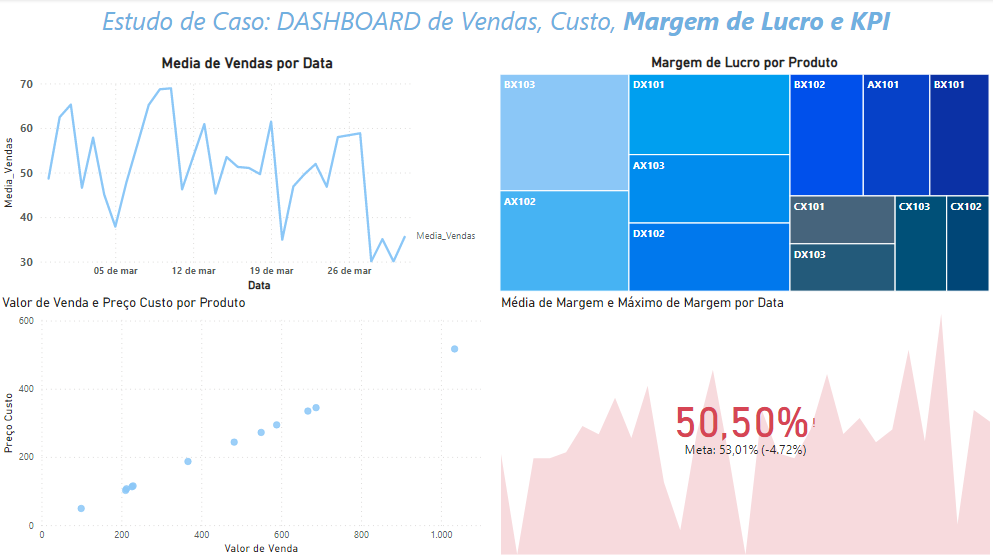 GitHub - kennedyanst/Dashboards-PowerBI: Dashboards do Power BI, feitos ...