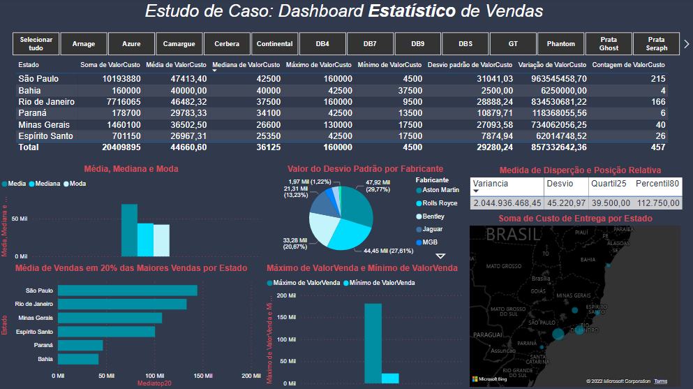 GitHub - kennedyanst/Dashboards-PowerBI: Dashboards do Power BI, feitos ...