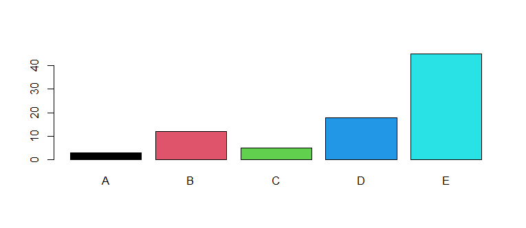 GitHub - kennedyanst/Graficos: Gráficos com Matplotlib, Numpy e Seaborn ...