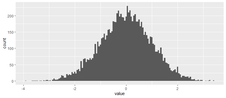GitHub - kennedyanst/Graficos: Gráficos com Matplotlib, Numpy e Seaborn. Gráficos com R e ...