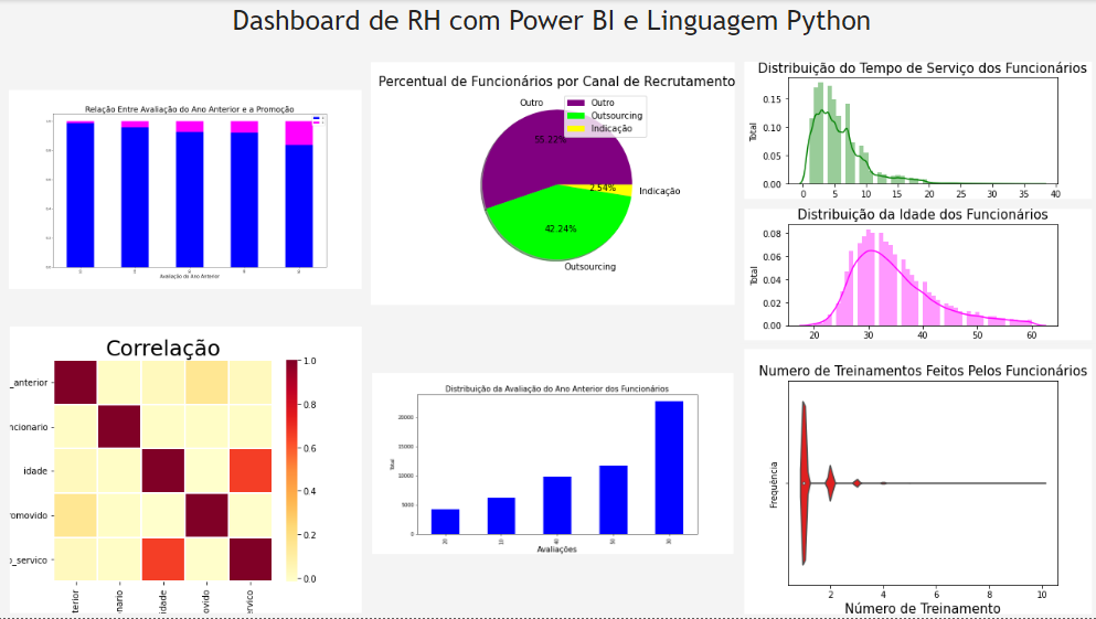 GitHub - kennedyanst/Dashboards-PowerBI: Dashboards do Power BI, feitos ...