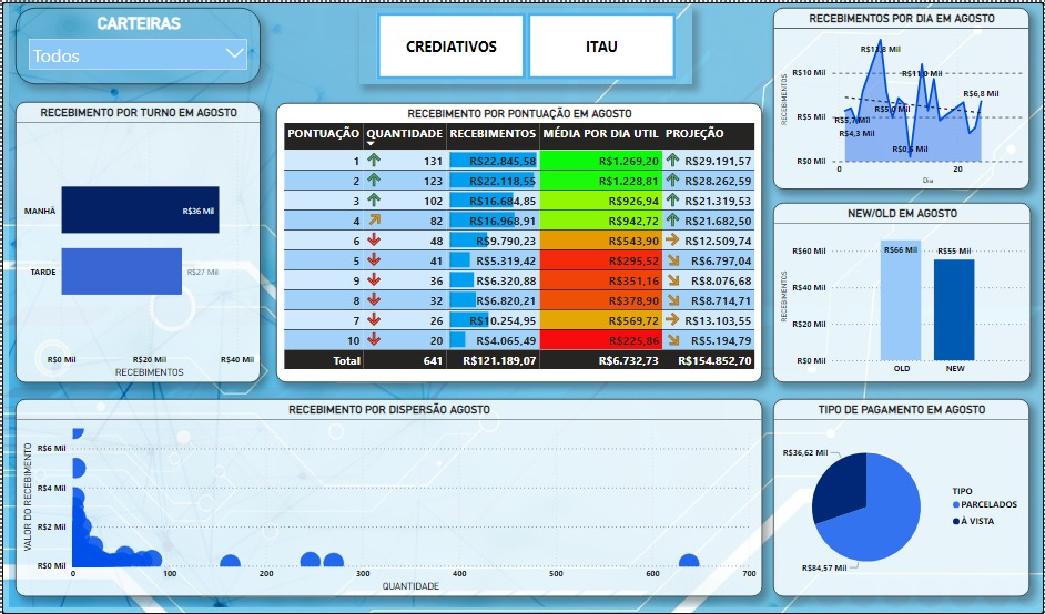 GitHub - kennedyanst/Dashboards-PowerBI: Dashboards do Power BI, feitos ...