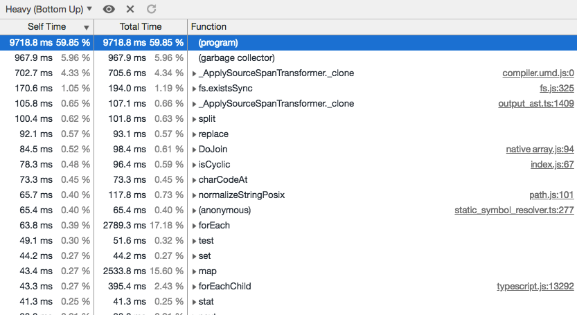 @ngtools/webpack / ngc - 4x slower aot compilation from ng6 to ng7 · Issue #26674 · angular ...