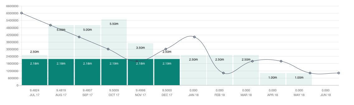 Line chart from axes in Mixed bar-line chart. · Issue #2946 · chartjs ...