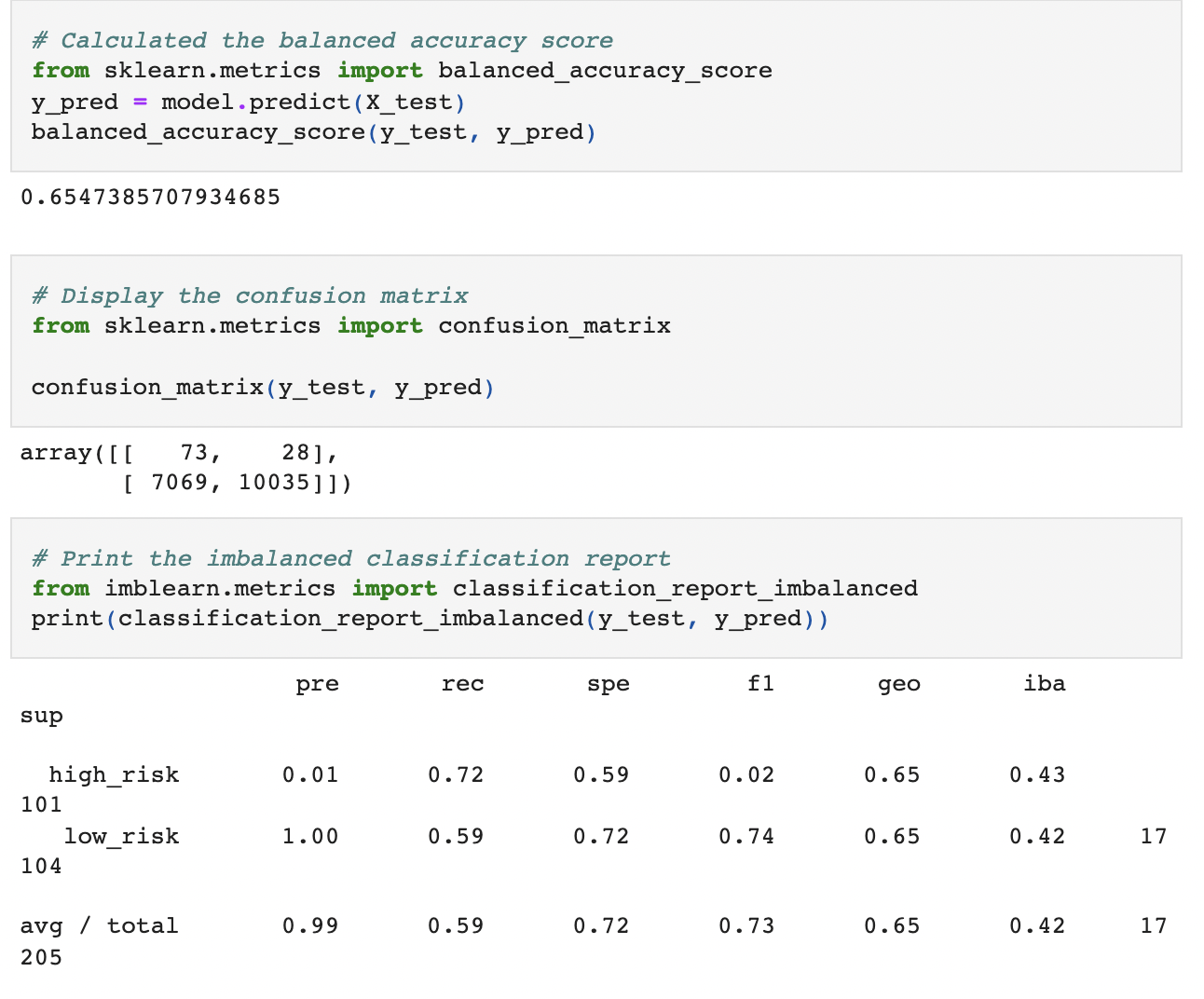 Github Racielt Credit Risk Analysis