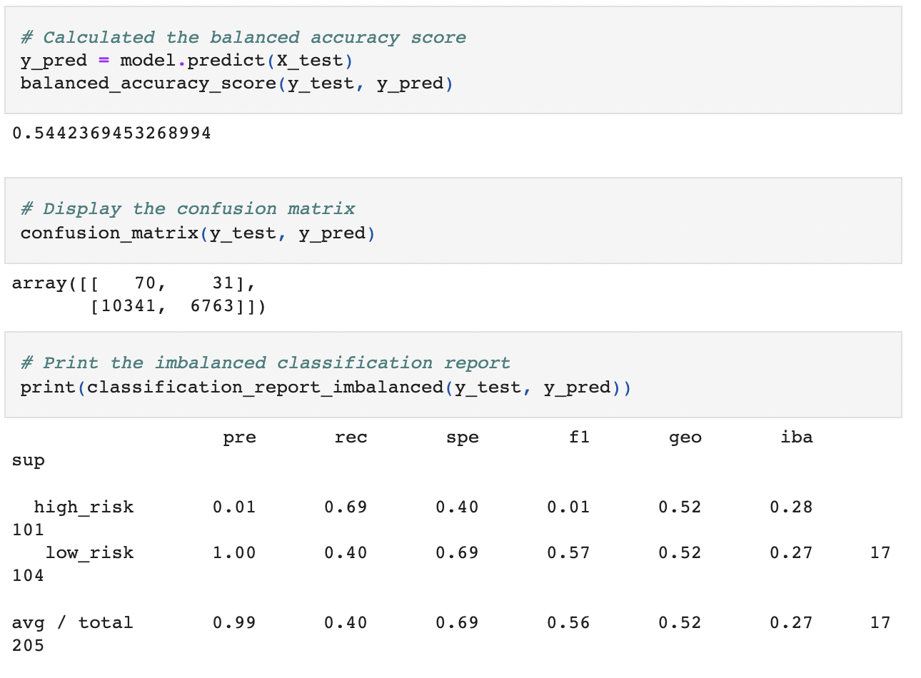 GitHub - racielt/Credit_Risk_Analysis