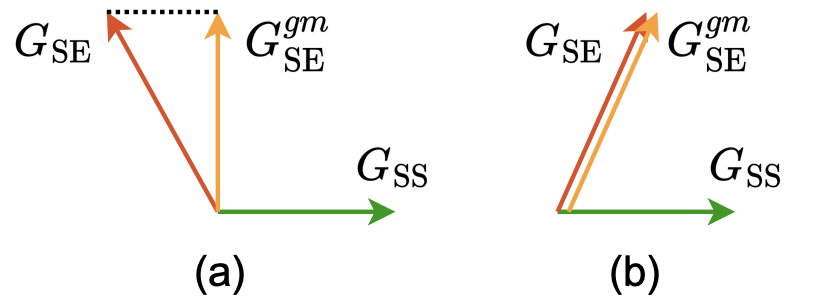GitHub - YUCHEN005/Unified-Enhance-Separation: Code for paper "Unifying Speech Enhancement and ...
