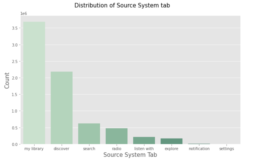GitHub - iSyedSalmanAli/-LGM_VIP