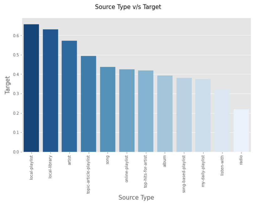 GitHub - iSyedSalmanAli/-LGM_VIP