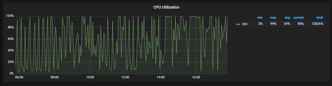 Kube Api Server High CPU Usage · Issue #21025 · rancher/rancher · GitHub