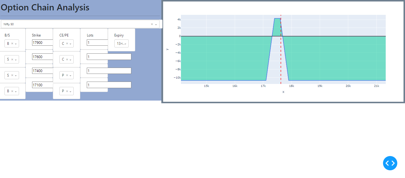 GitHub - SarthakK337/Option-Chain-Analysis