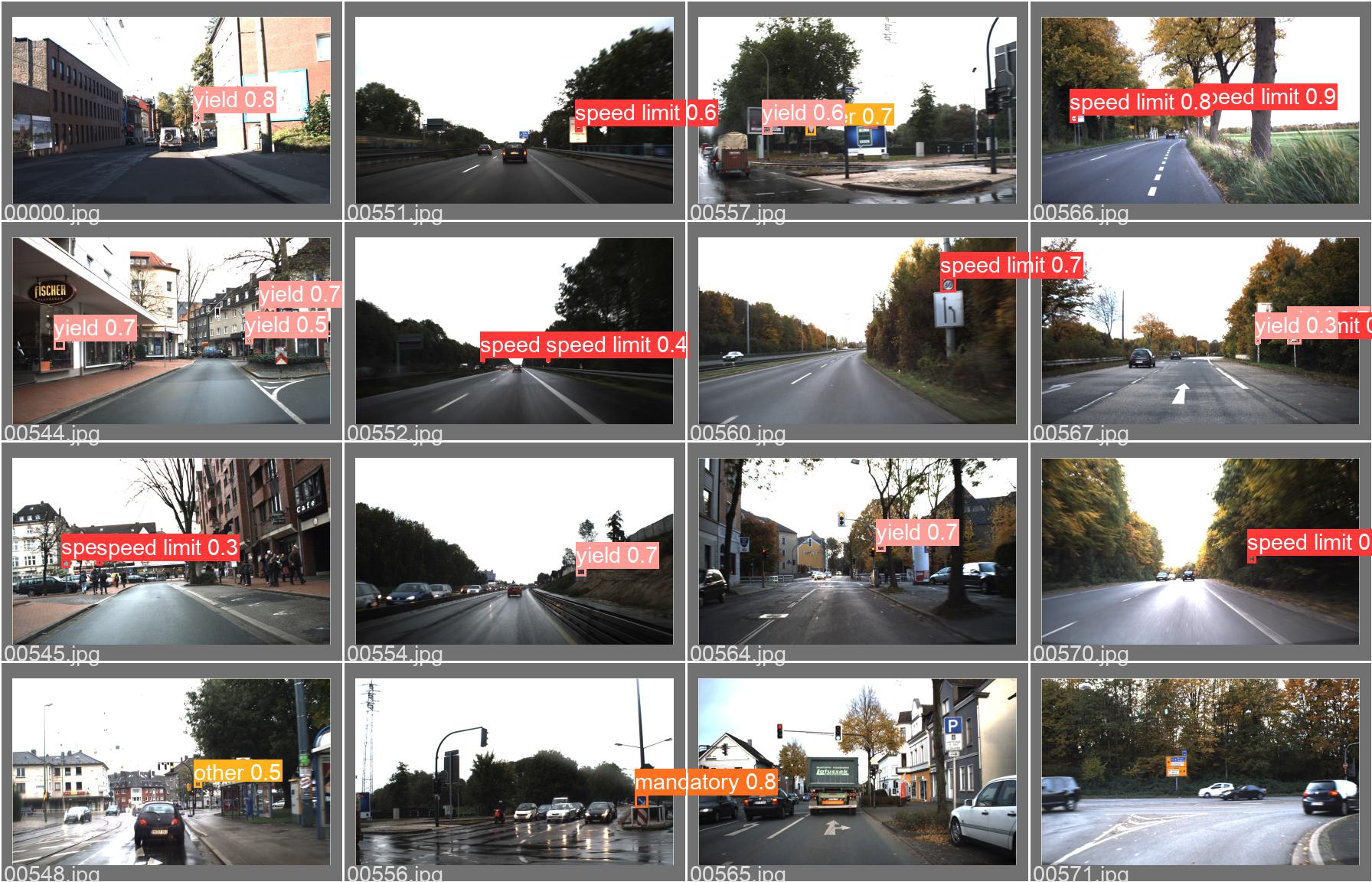 GitHub - ayazkhan789/Traffic-Sign-Detection-Using-Yolov5: Yolov5 to train our custom object ...