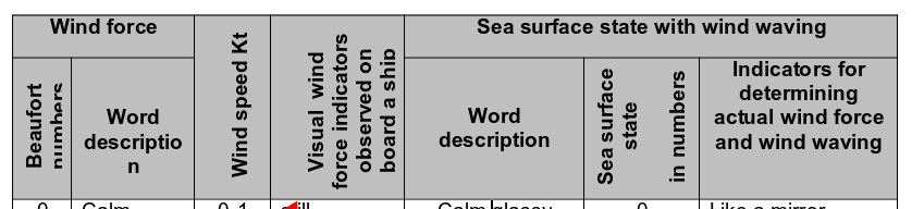 How to do vertical text direction and multiple header span in table? · Issue #4232 · asciidoctor ...