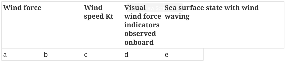 How to do vertical text direction and multiple header span in table? · Issue #4232 · asciidoctor ...