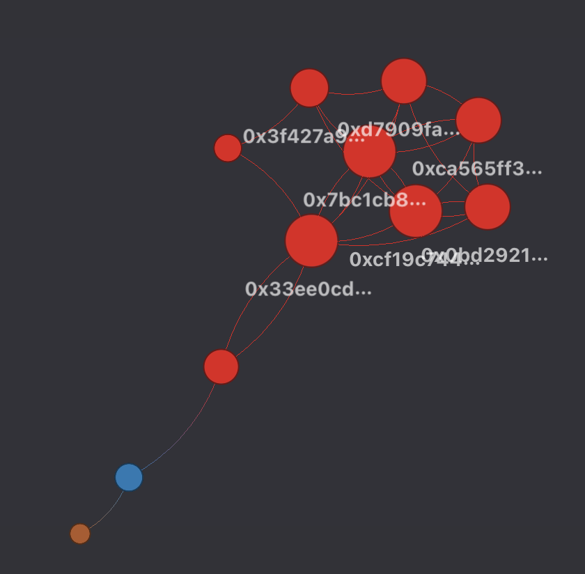 Sybil Attacker Report · Issue #206 · hop-protocol/hop-airdrop · GitHub