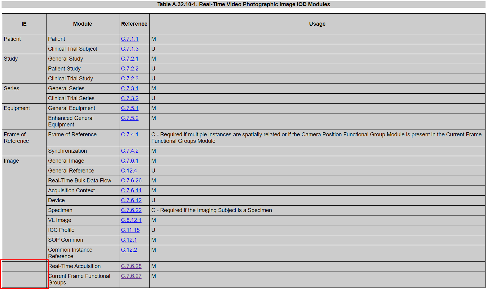Information Entity empty in ciod_to_modules.json · Issue #17 · innolitics/dicom-standard · GitHub