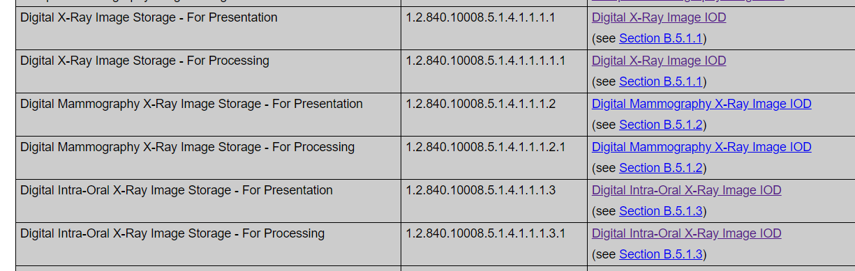 Parse SOP class UIDs from Part 3.4 · Issue #14 · innolitics/dicom-standard · GitHub