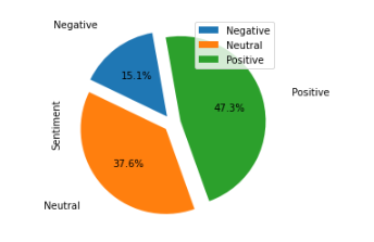 GitHub - QURATT/Out-of-Ten_FYP