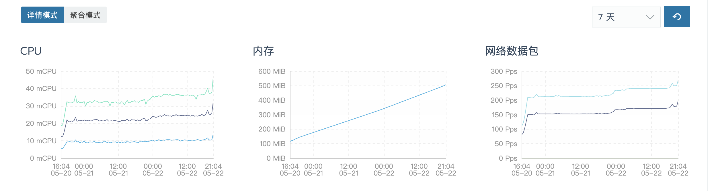 Nacos 注册中心连接不释放问题 · Issue #4777 · hyperf/hyperf · GitHub
