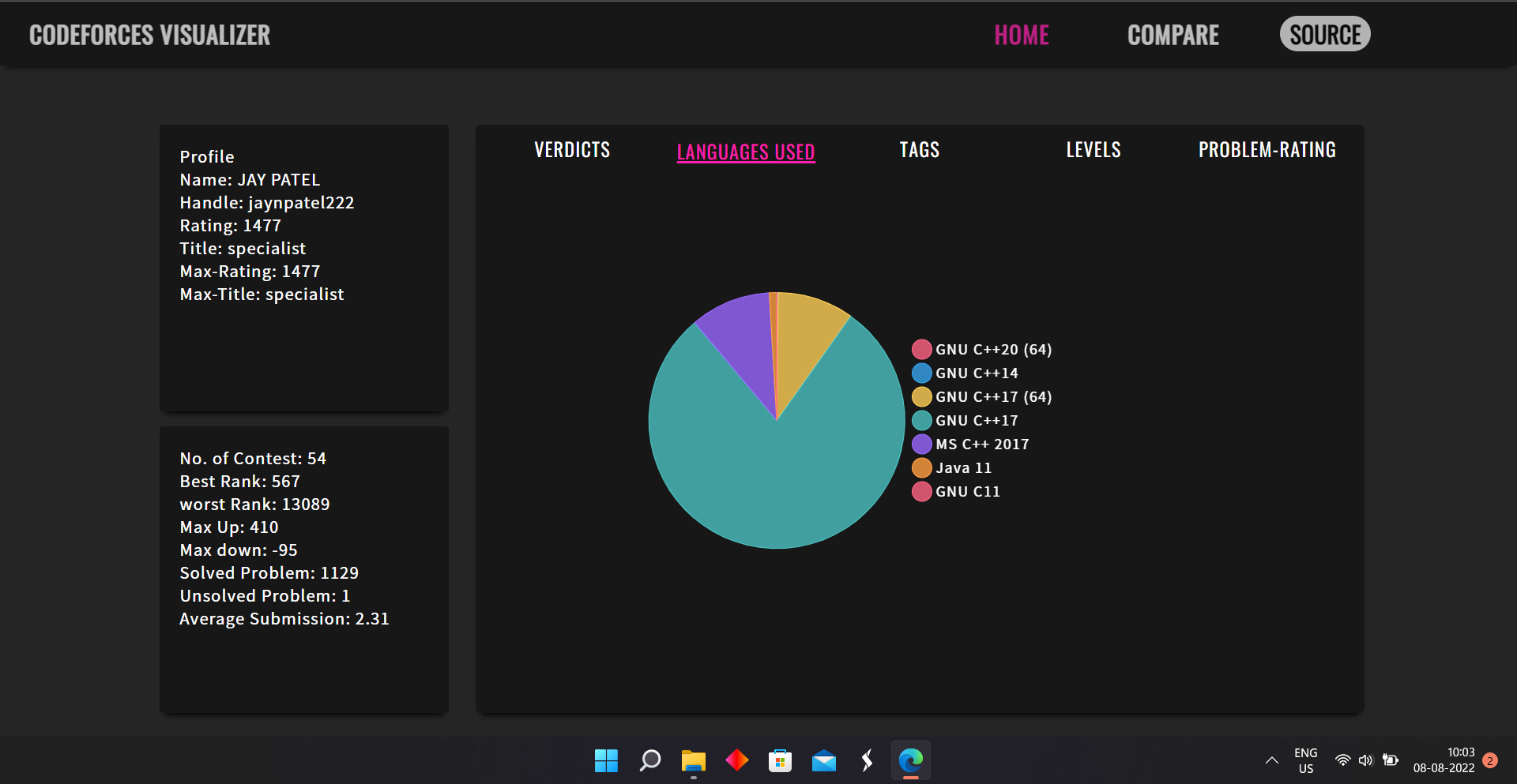 GitHub - jay-2001/Codeforces-Visualizer: Developed a codeforces Visualizer by using Javascript ...