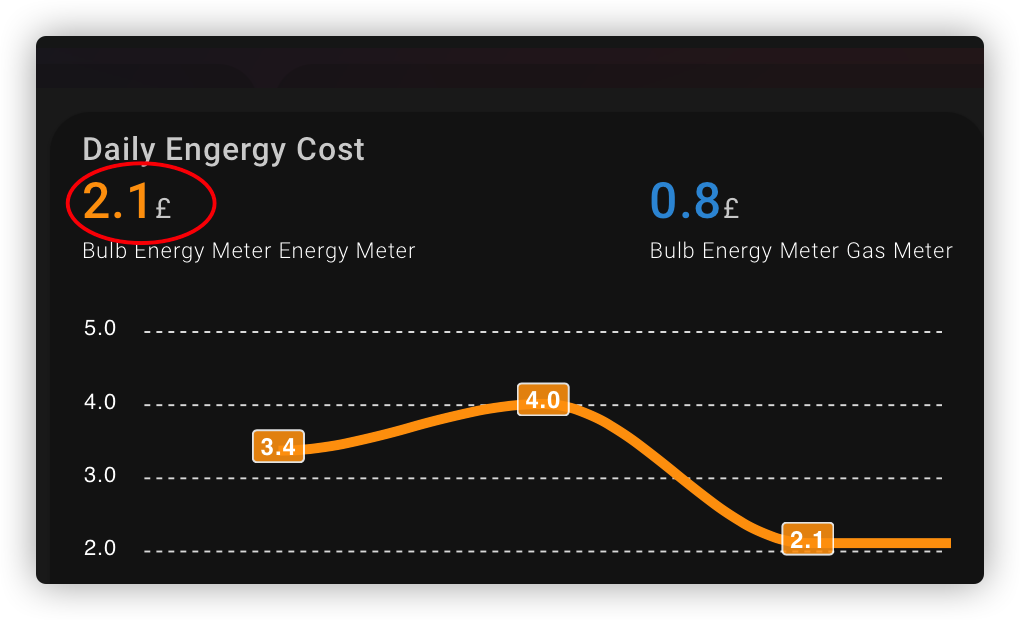 unit in front of data label on chart header? · RomRider apexcharts-card · Discussion #217 · GitHub