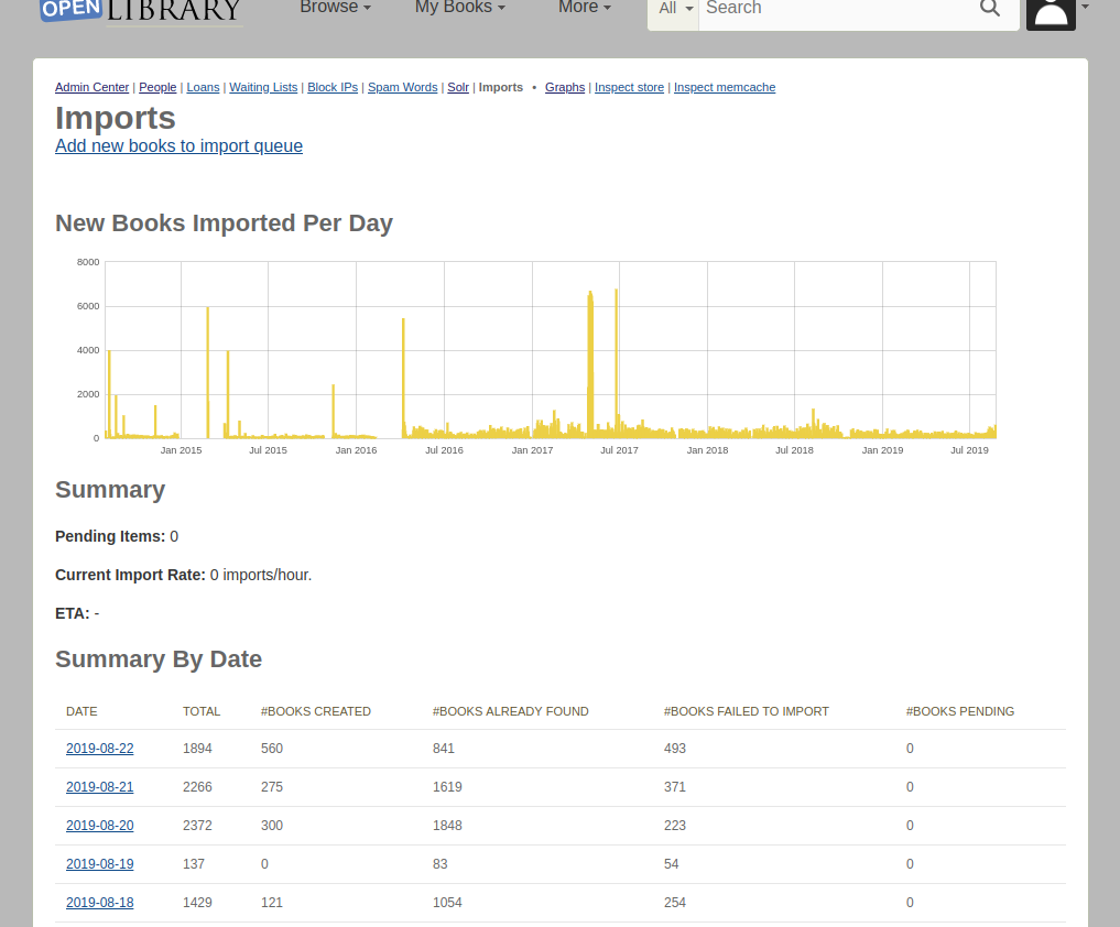 /admin/imports fails to load locally · Issue #2316 · internetarchive/openlibrary · GitHub