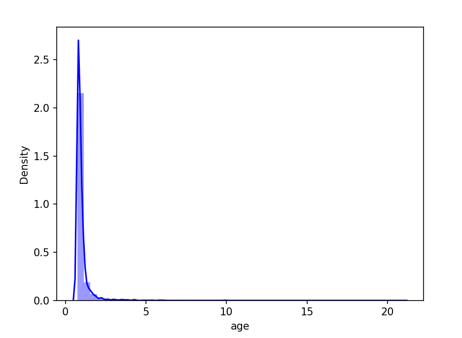 Some error in runtime · Issue #18 · YyzHarry/imbalanced-regression · GitHub