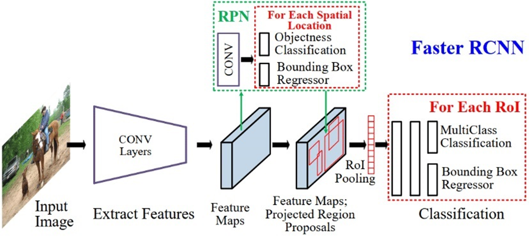 GitHub - Kovarthanan-murugan/Pest-and-disease-identification