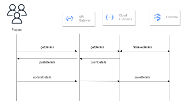 GitHub - Kovarthanan-murugan/Dal_CSCI_5410_Serverless_Trivia_Game