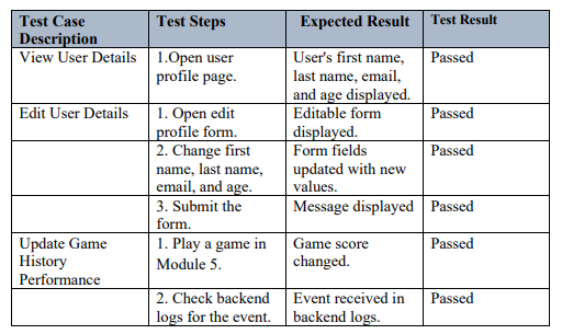 GitHub - Kovarthanan-murugan/Dal_CSCI_5410_Serverless_Trivia_Game