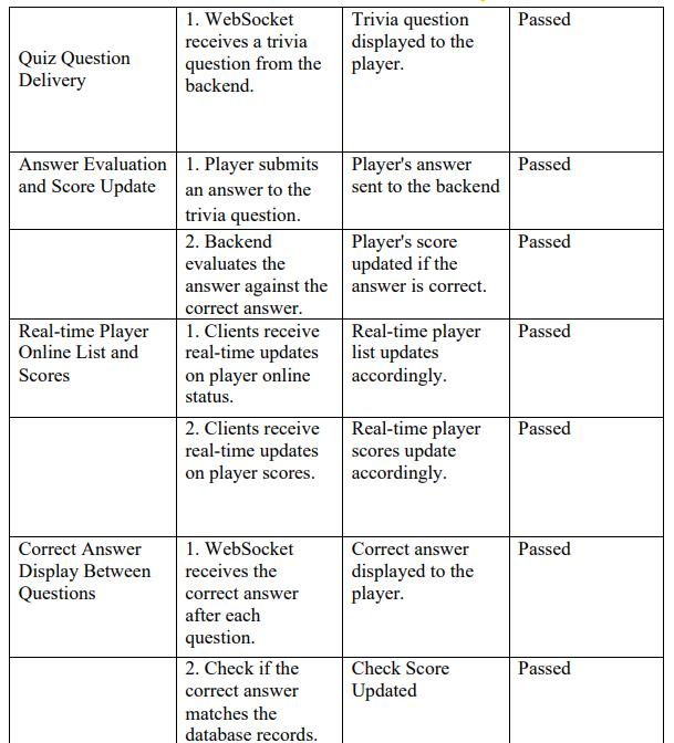 GitHub - Kovarthanan-murugan/Dal_CSCI_5410_Serverless_Trivia_Game