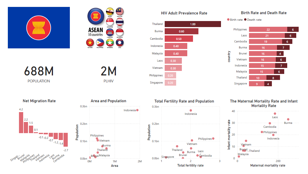 GitHub - fazlanharun/Asean-Country-Python-SQL-PowerBI