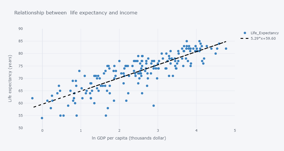 GitHub - fazlanharun/Life-expectancy-and-income-Python