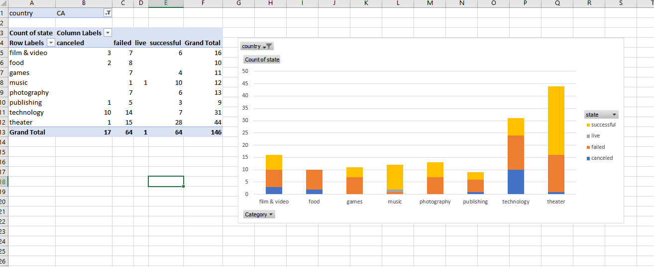 GitHub - angeleyazbec/Excel-Kickstarter-Analysis: Excel Workbook and ...