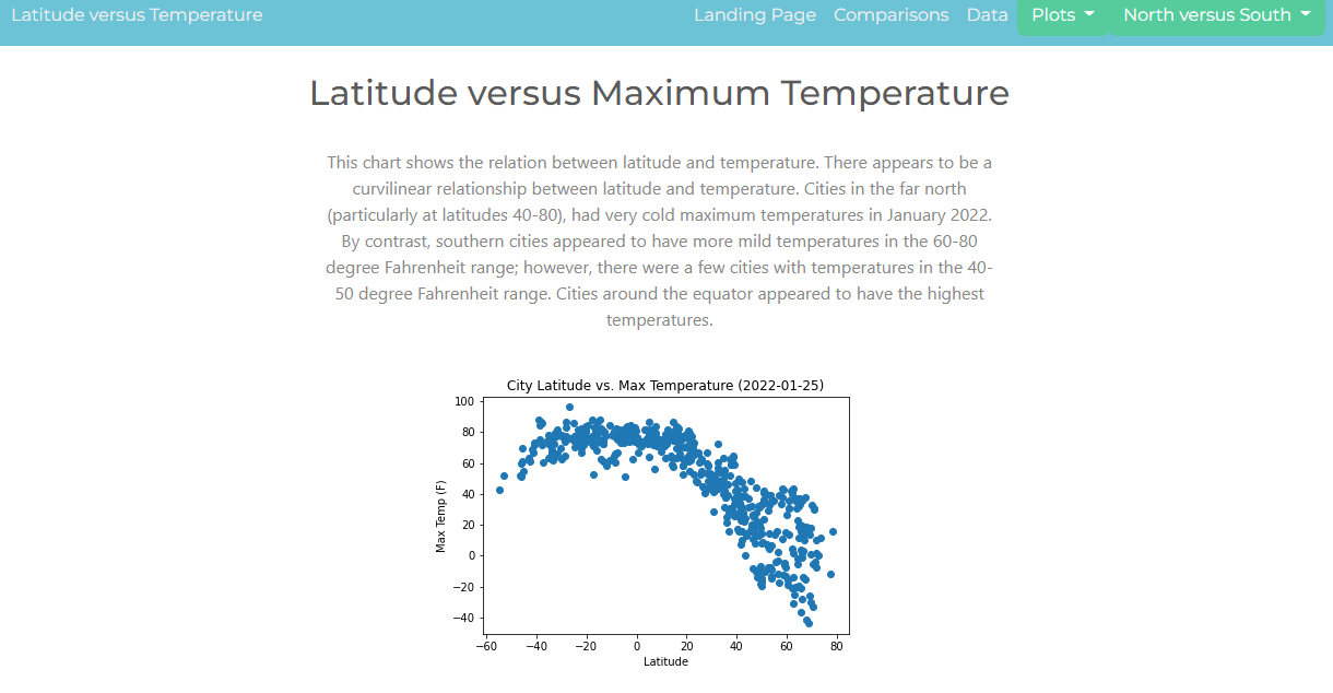 GitHub - angeleyazbec/Weather-Patterns-Web-Visualization-Dashboard: Dashboard using HTML and CSS ...