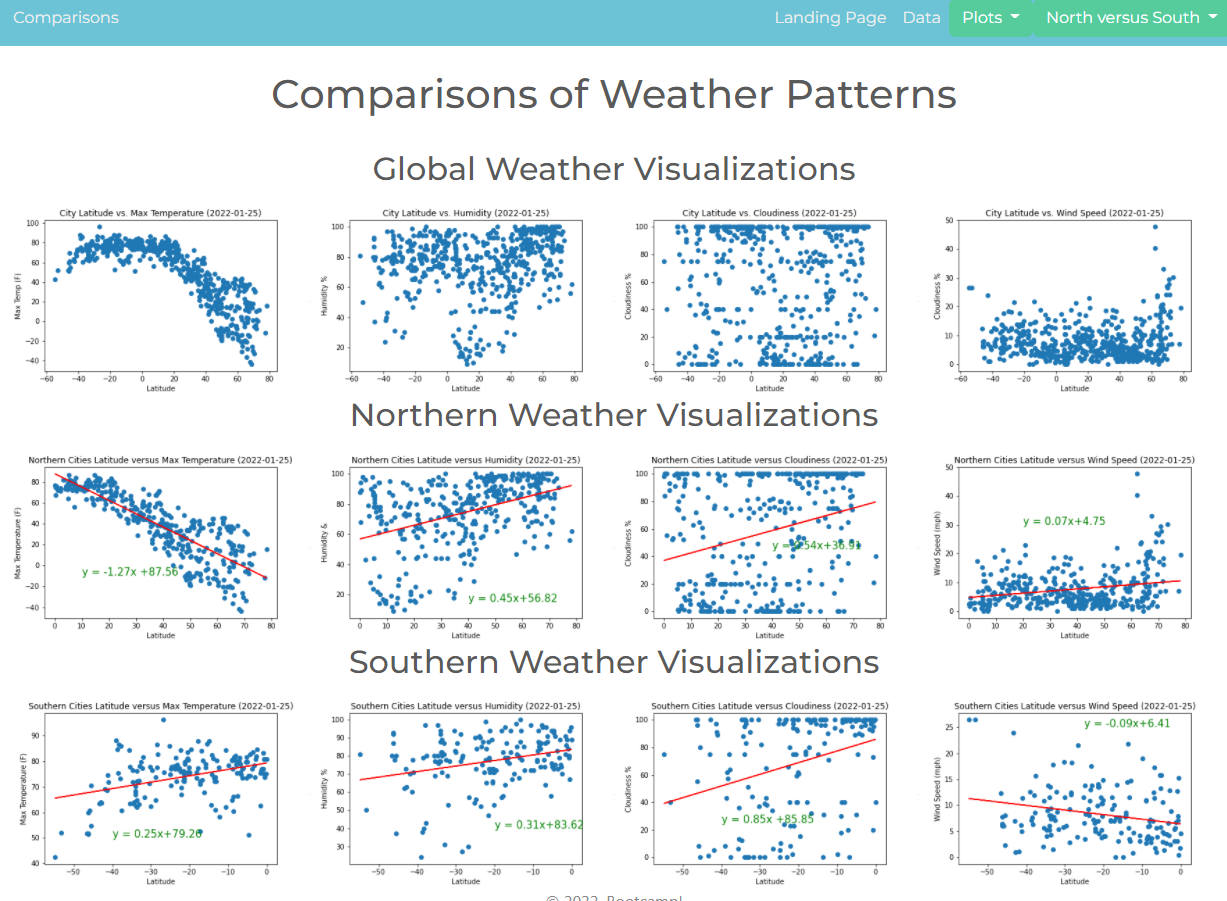 GitHub - angeleyazbec/Weather-Patterns-Web-Visualization-Dashboard: Dashboard using HTML and CSS ...
