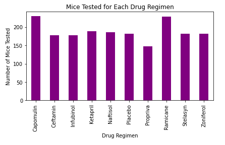 GitHub - angeleyazbec/Pymaceuticals-Python-Visualizaions: Analyzed pharmaceutical data in Python ...
