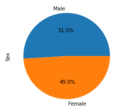 GitHub - angeleyazbec/Pymaceuticals-Python-Visualizaions: Analyzed ...