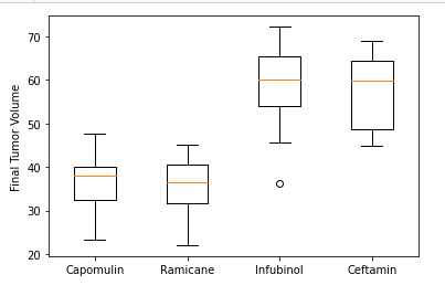 GitHub - angeleyazbec/Pymaceuticals-Python-Visualizaions: Analyzed pharmaceutical data in Python ...