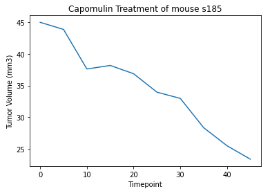 GitHub - angeleyazbec/Pymaceuticals-Python-Visualizaions: Analyzed pharmaceutical data in Python ...