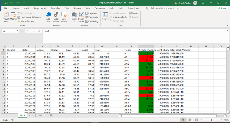 GitHub - angeleyazbec/VBA-Wall-Street-Analysis: Used VBA scripting to analyze stock prices from ...
