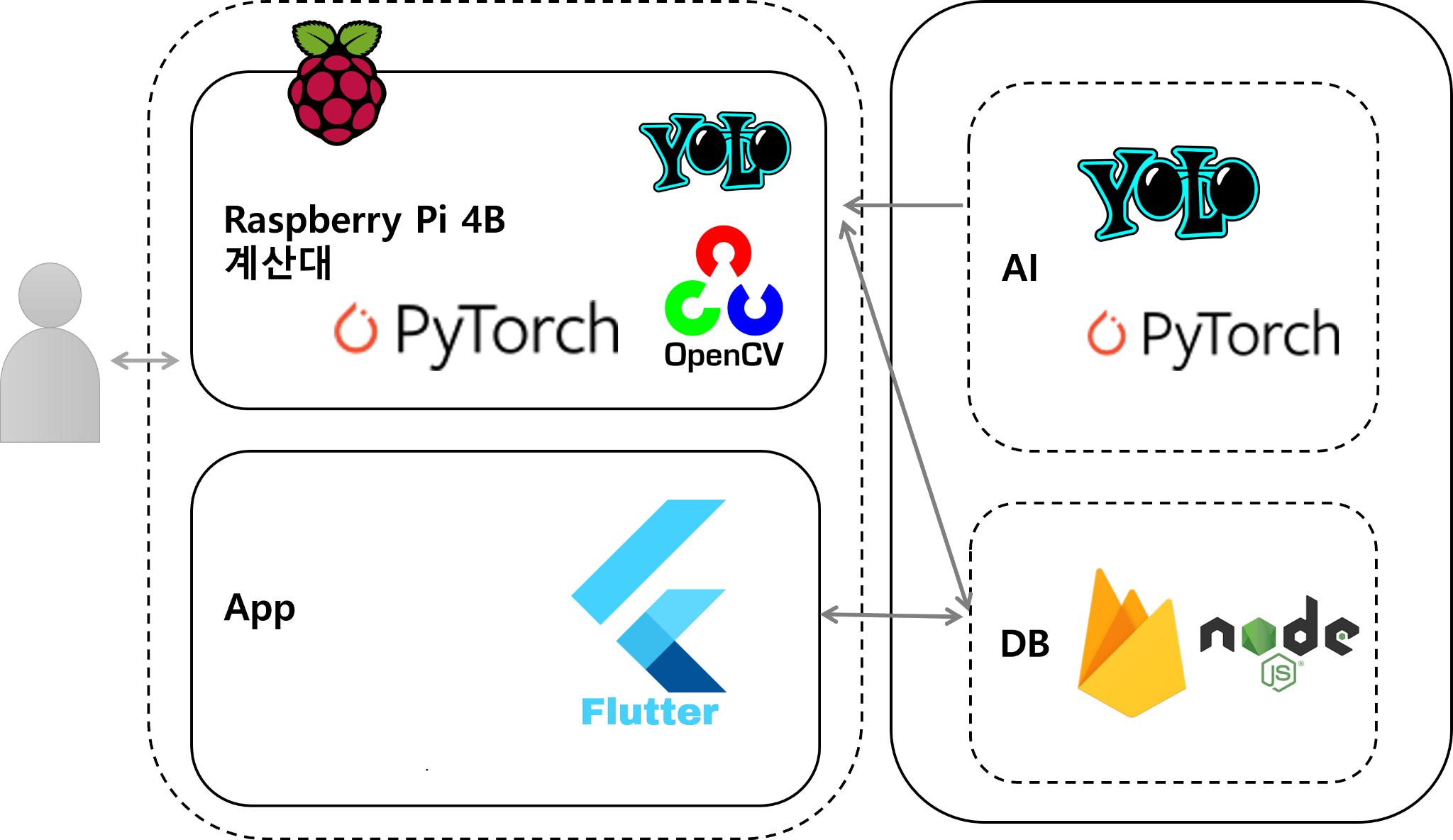 GitHub - KSB-graduation-proj/APP: coop-go app development