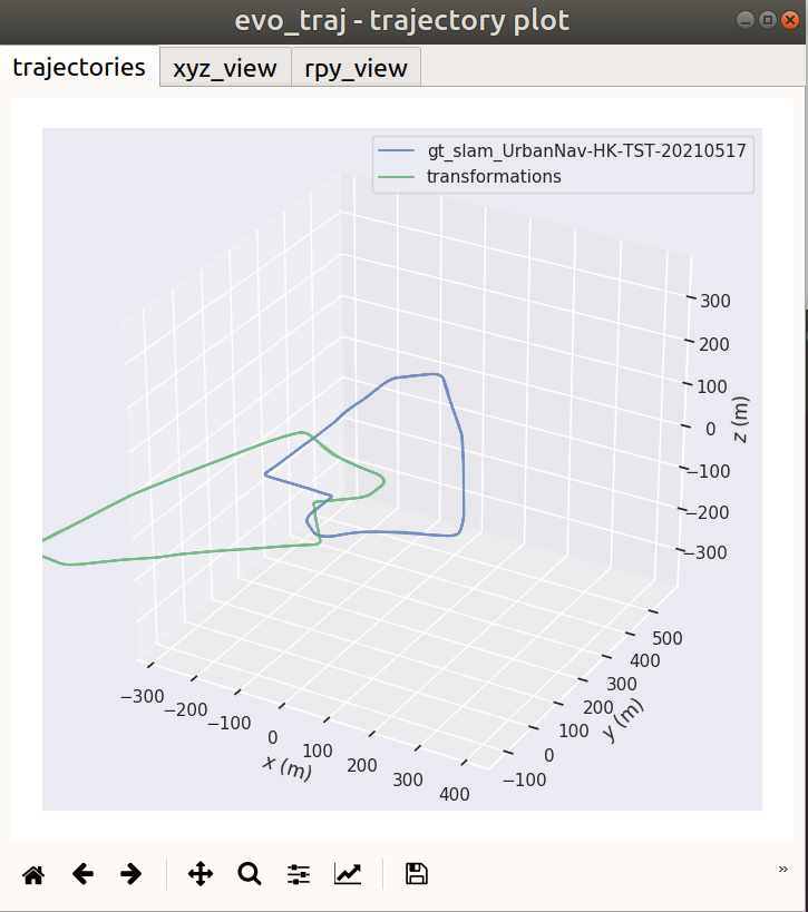 A large part of the trajectory is missing after aligning the trajectory · Issue #515 ...